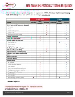 Fire Alarm Inspection & Testing Frequency