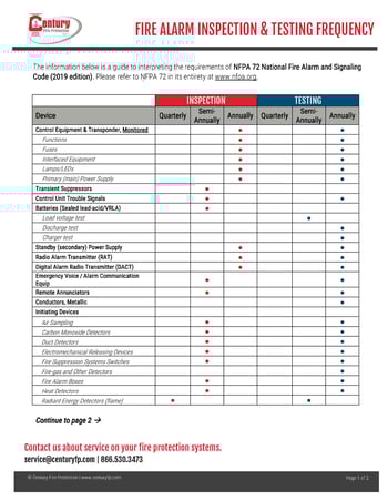 Fire Alarm Inspection & Testing Frequency