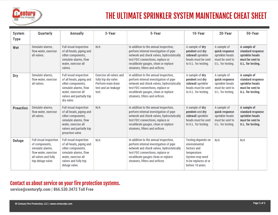 Ultimate Sprinkler System Maintenance Cheat Sheet